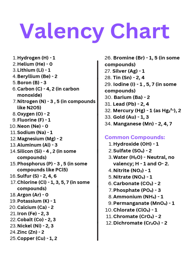 Valency Chart | PDF