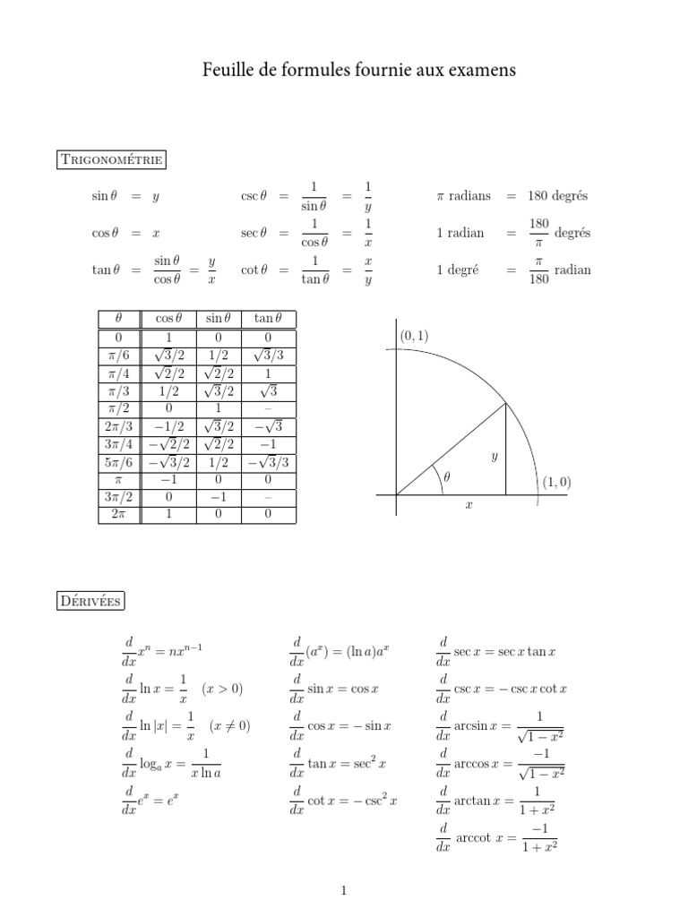 Feuille Formules Pour Examens | PDF