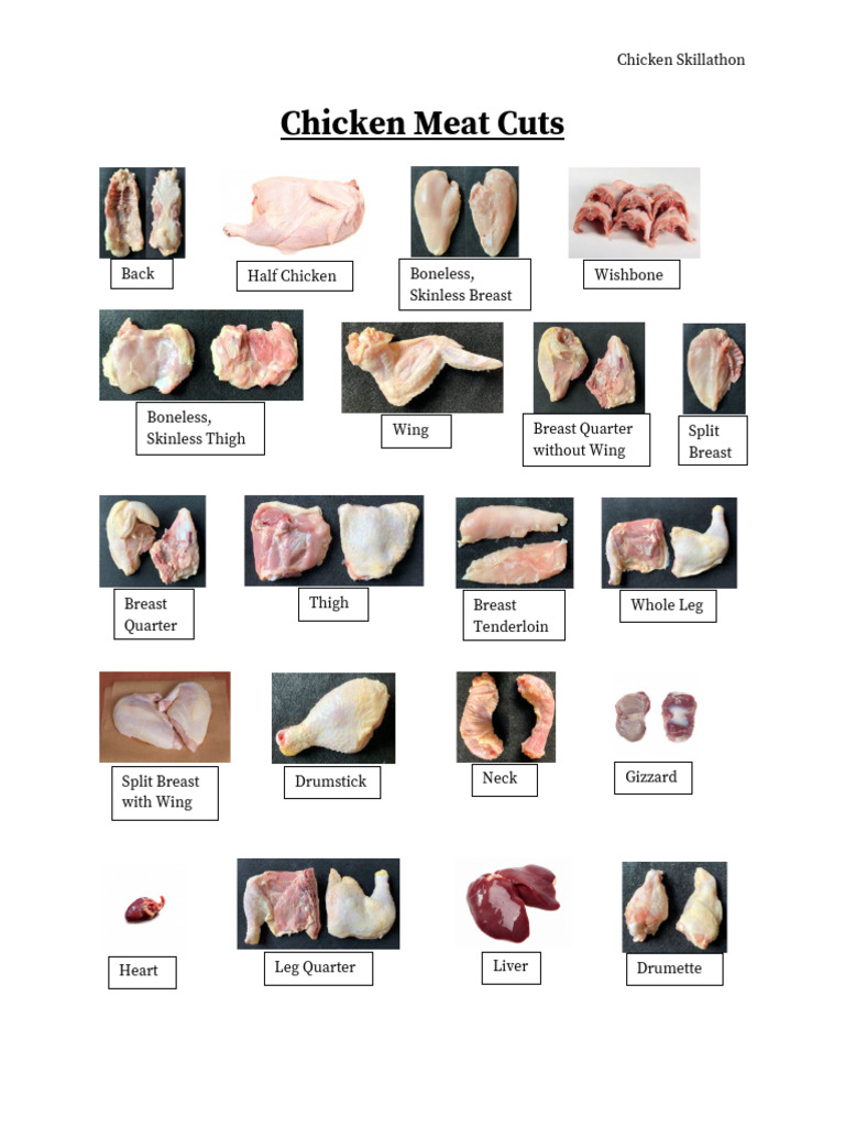 Chicken-Skillathon | PDF