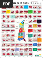 Beef Made Easy Cut Chart | PDF