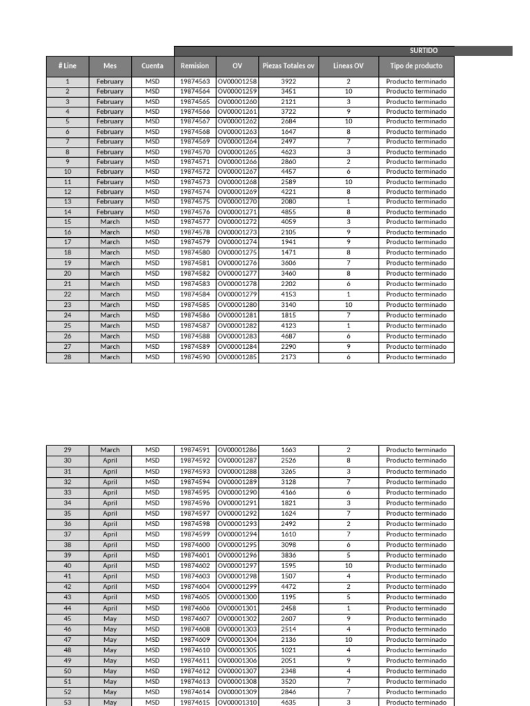057-Dashboard (Tablero de Mando) Gestion de Embarques | PDF