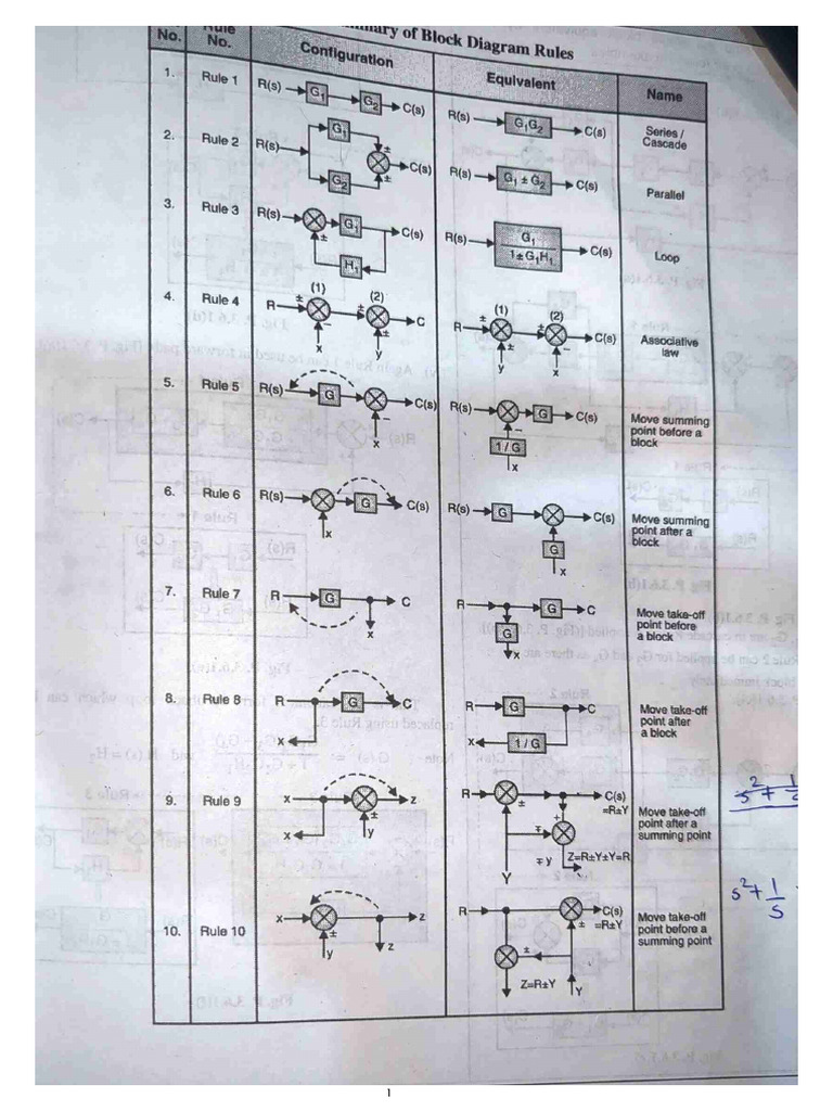 Block Diagram Reduction Problems | PDF