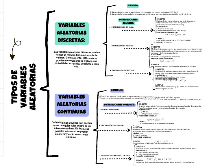 Tipos de Variables Aleatorios | PDF | Teoría de probabilidad ...