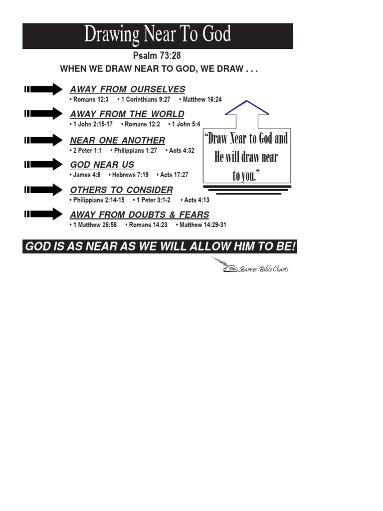 Drawing Near To God | PDF