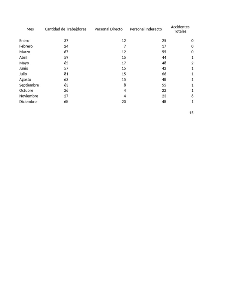 Dashboard Sso Ix-15 | PDF