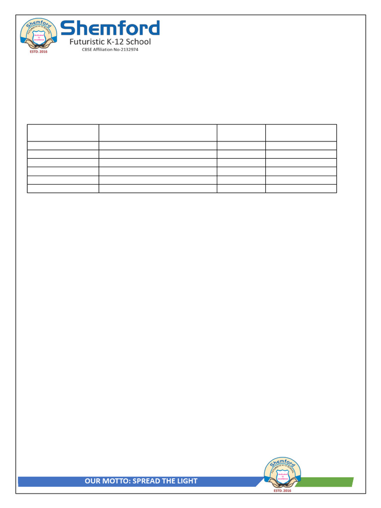 Class 9 SSC Blue Print | PDF