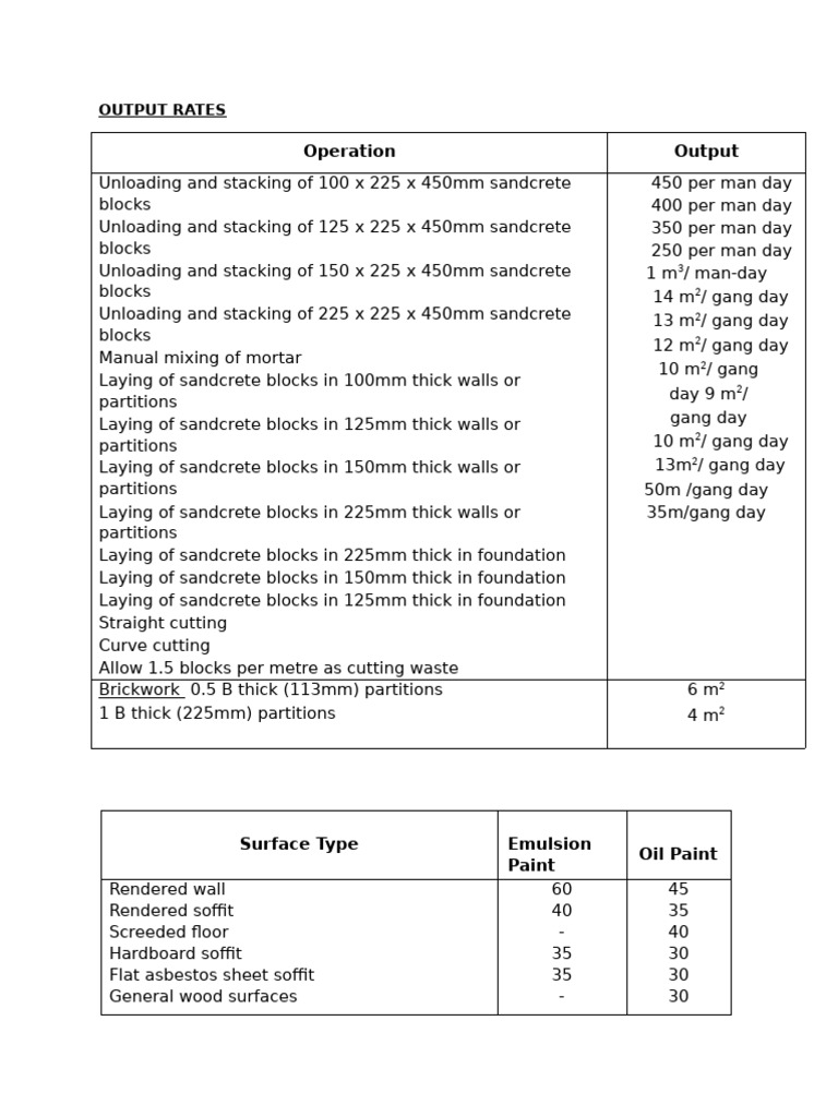 Output Rates | PDF
