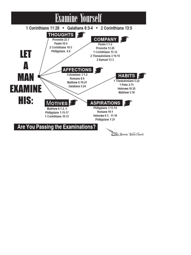 Examine Yourself | PDF