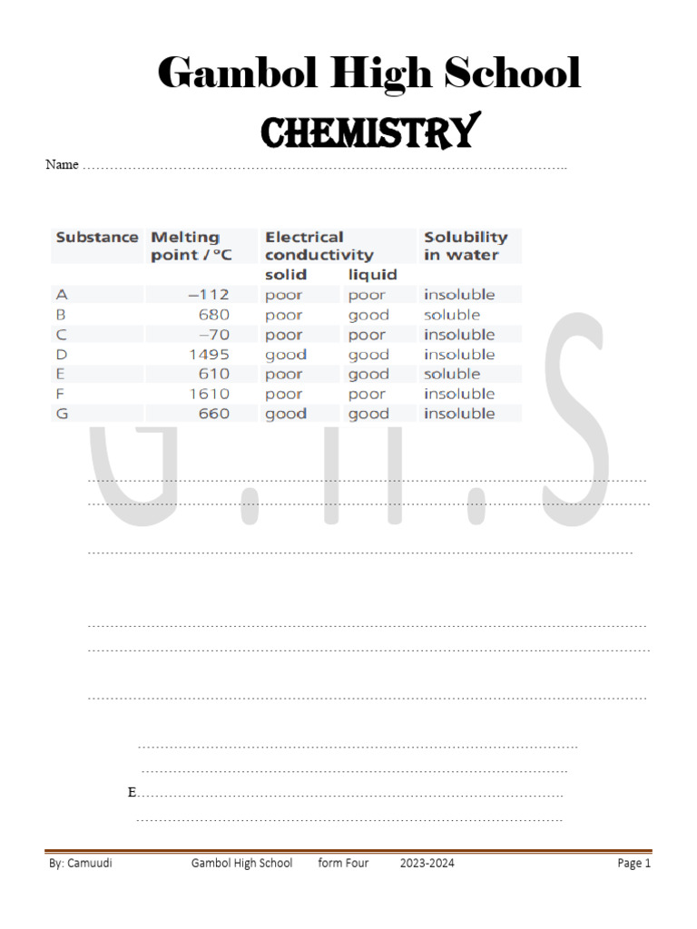 Ghs | PDF