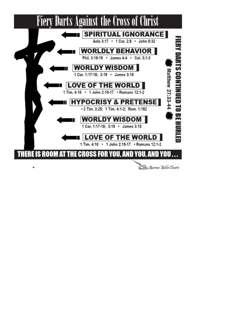Fiery Darts Against The Cross of Christ | PDF