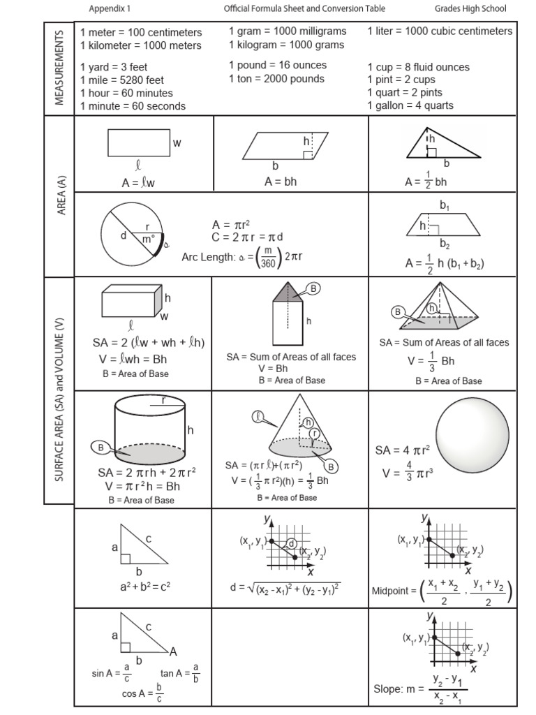 Math Formulapage Hs Eng | PDF