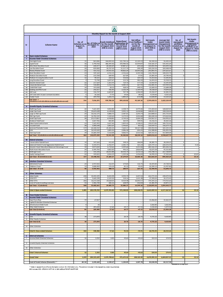 A Maug 2024 Repo | PDF