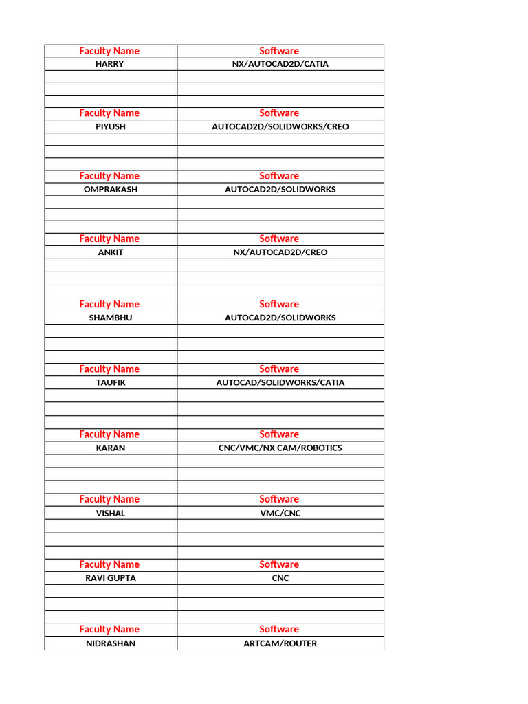RVM Batch Cards | PDF