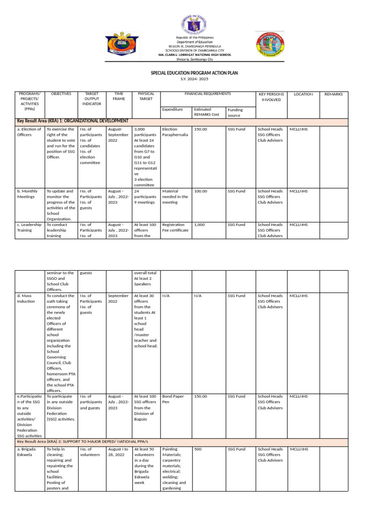 Supreme Student Government Action Plan | PDF