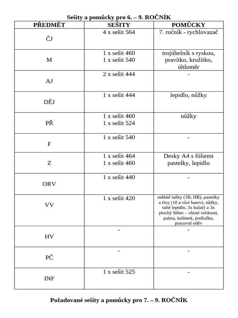 Seznam Pom Cek 2. Stupe | PDF