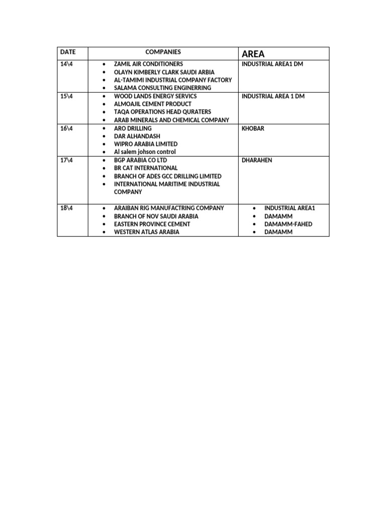 Weekly Visit Plan April 2024 | PDF