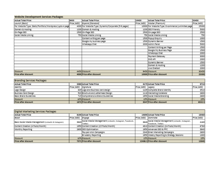EssBee Catalogue Pricing Excel | PDF
