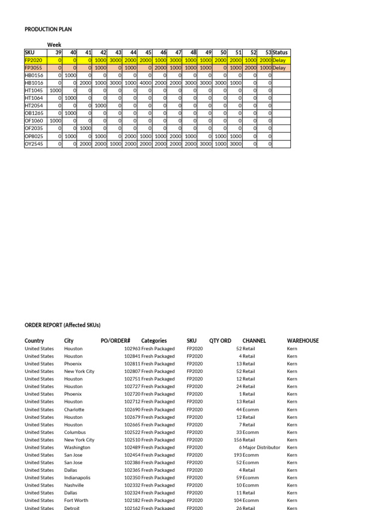 Quality Vs Bad Data | PDF