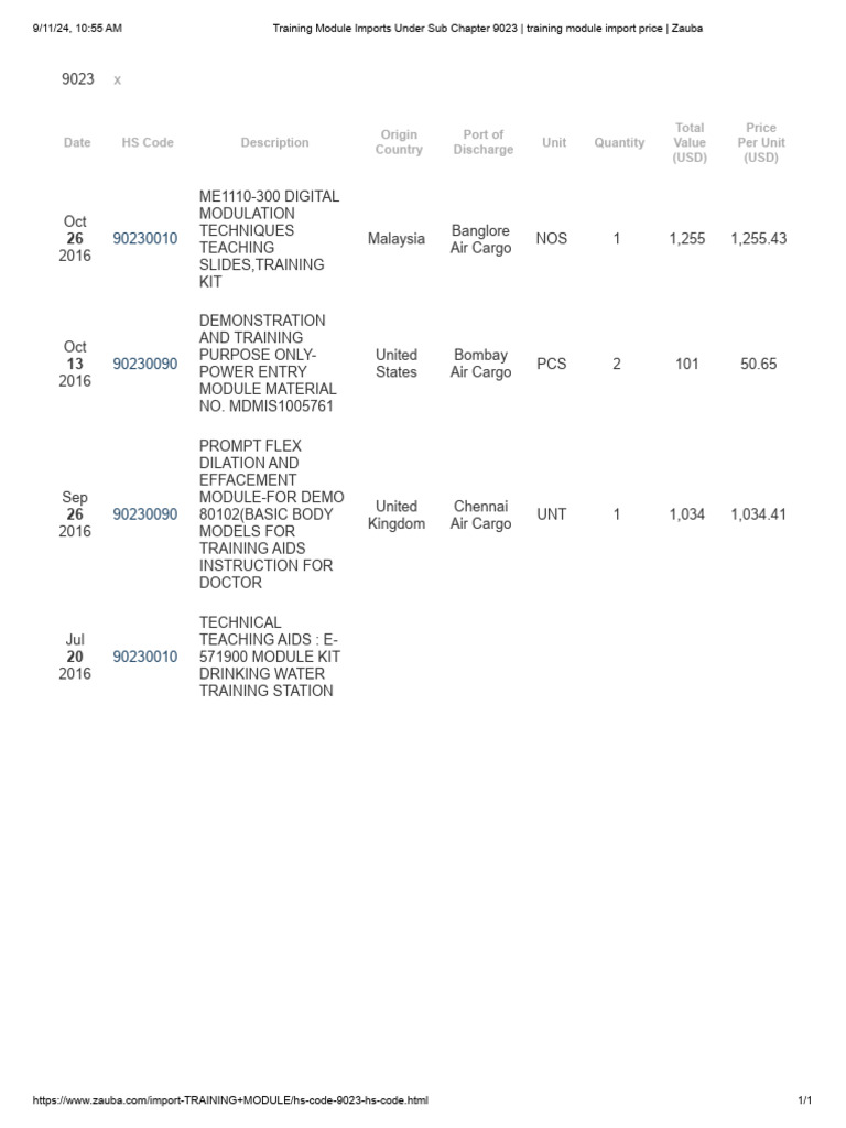 Training Module Imports Data 9023 | PDF