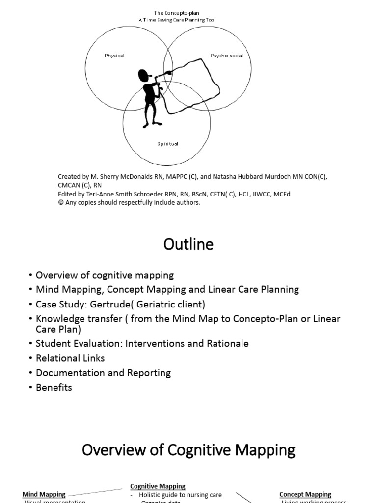 The Concepto-Plan - A Time Saving Tool | PDF | Stress (Biology ...