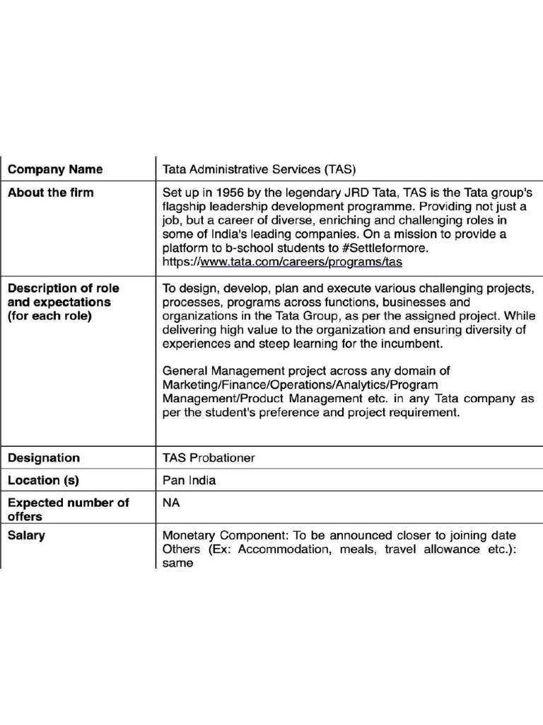 TAS JD Updated | PDF