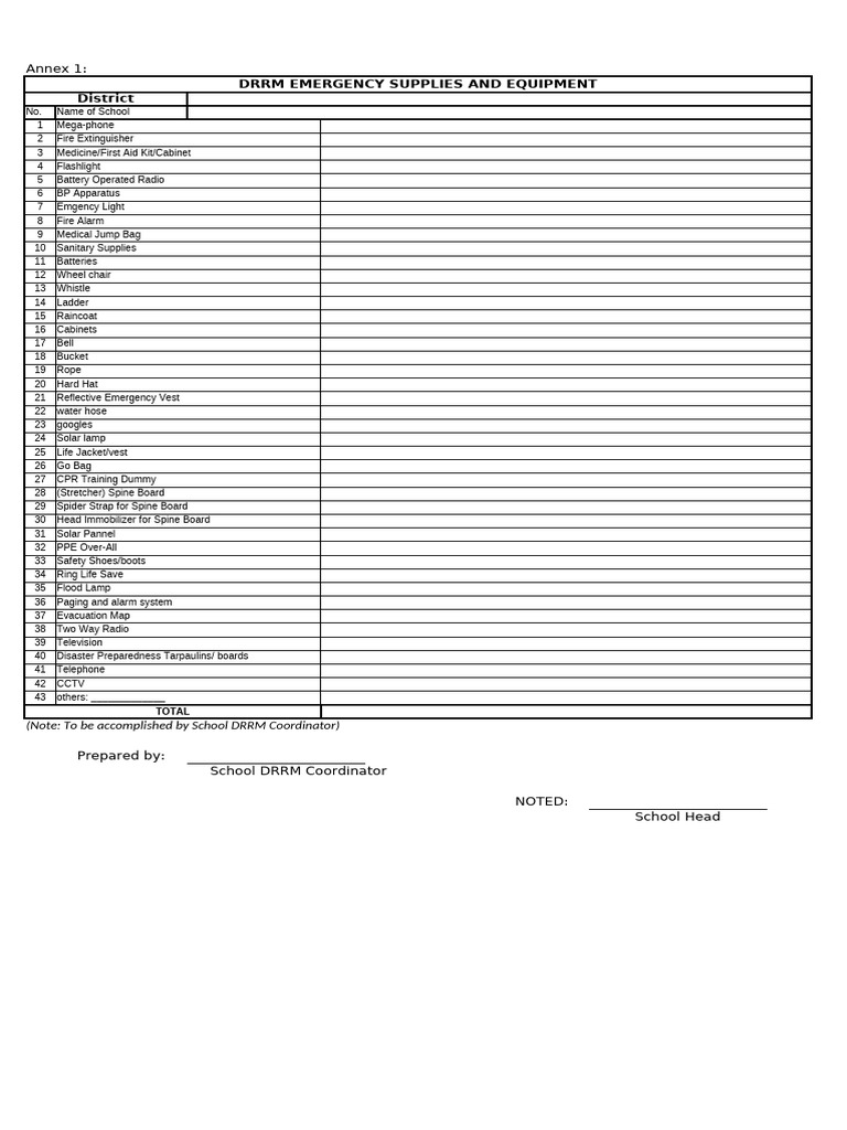 DRRM Equipment Inventory for Schools | PDF | Civil Defense | Emergency ...
