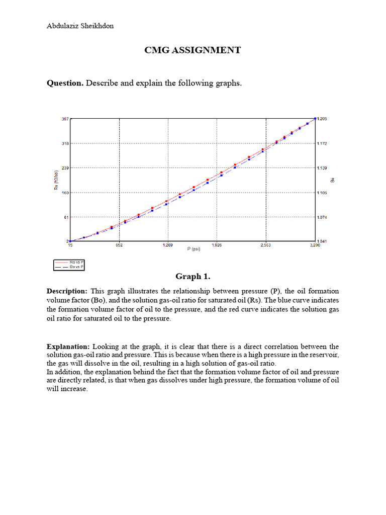 CMG Assignment | PDF