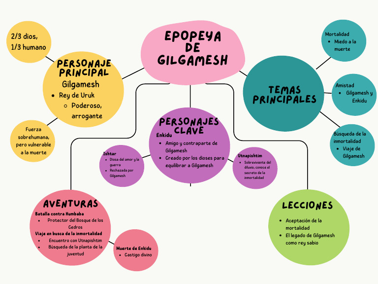 Colorful Playful Mind Map Graph | PDF