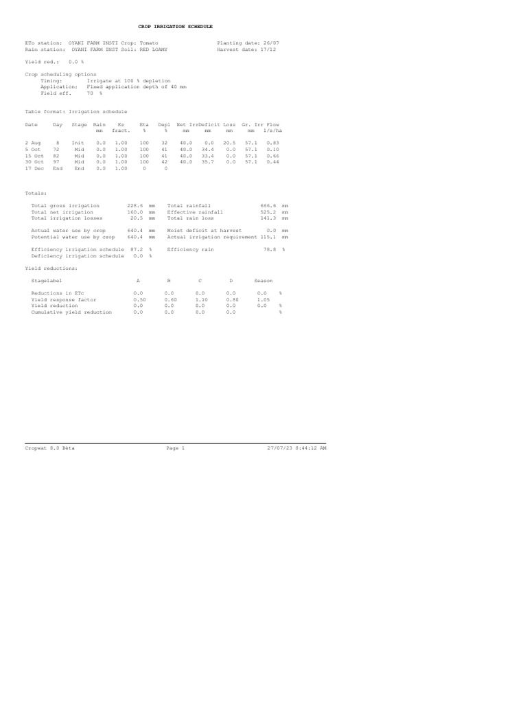 Irrigation Schedule Data and Graph | PDF