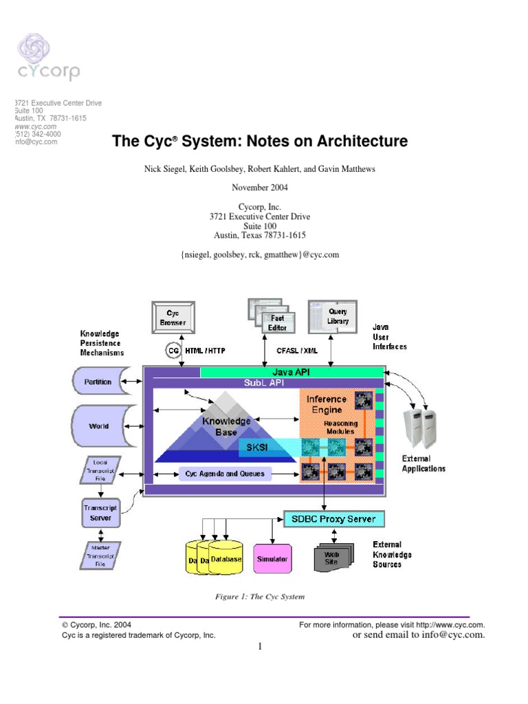 Cyc Architecture and API | Download Free PDF | Application Programming ...