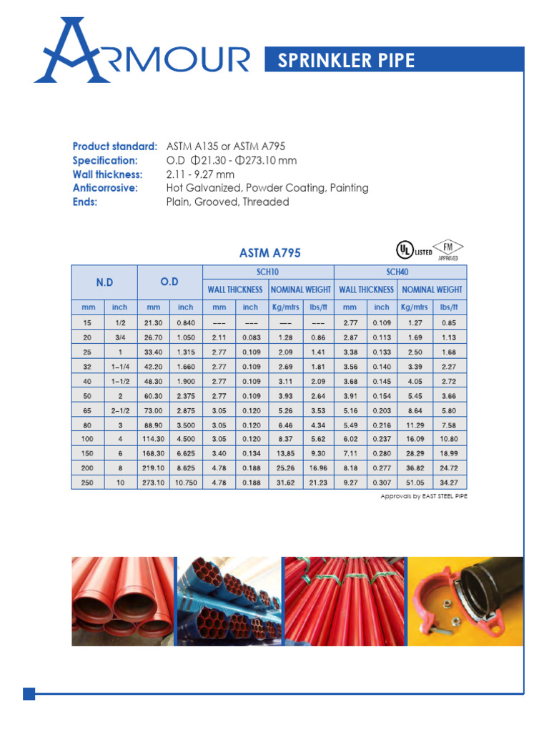 Armour Fire Protection Pipe - WES | PDF