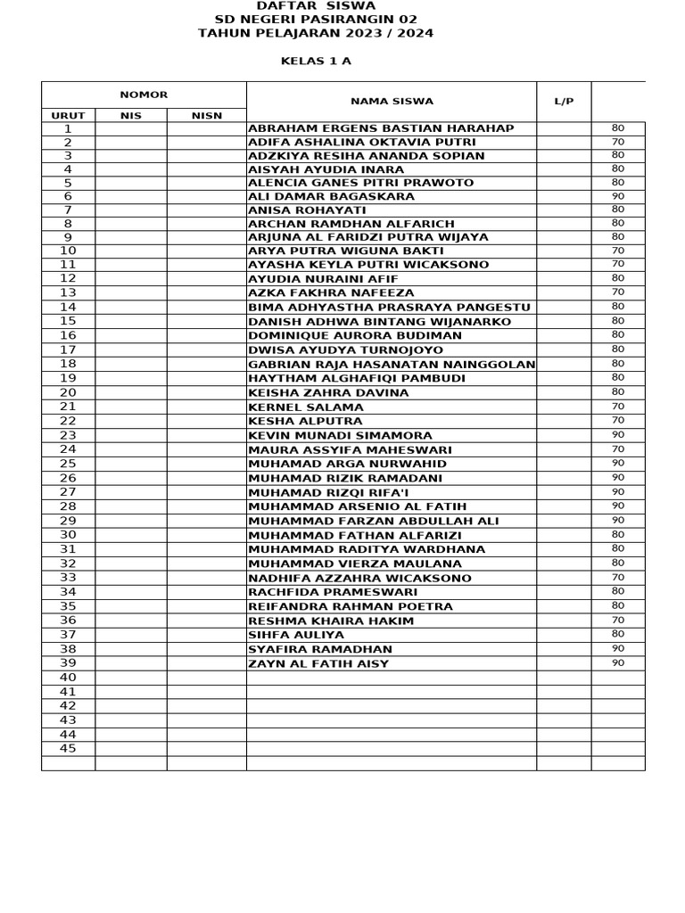 Nilai Pjok Kelas 2a & 2B | PDF