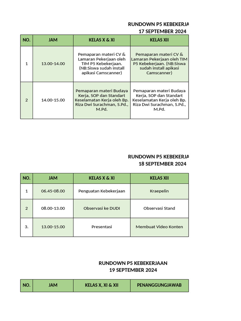 Rundown p5 Kebekerjaan New-2 | PDF