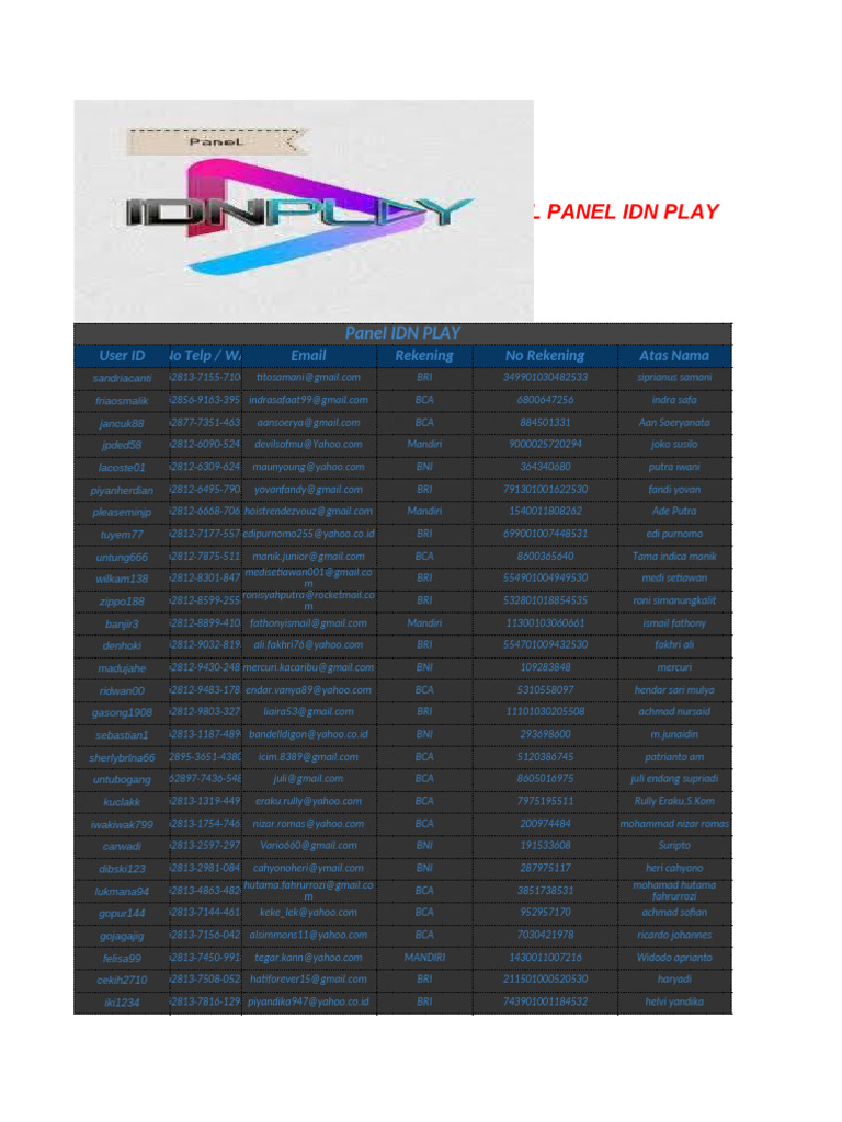 Panel Idn Play | PDF