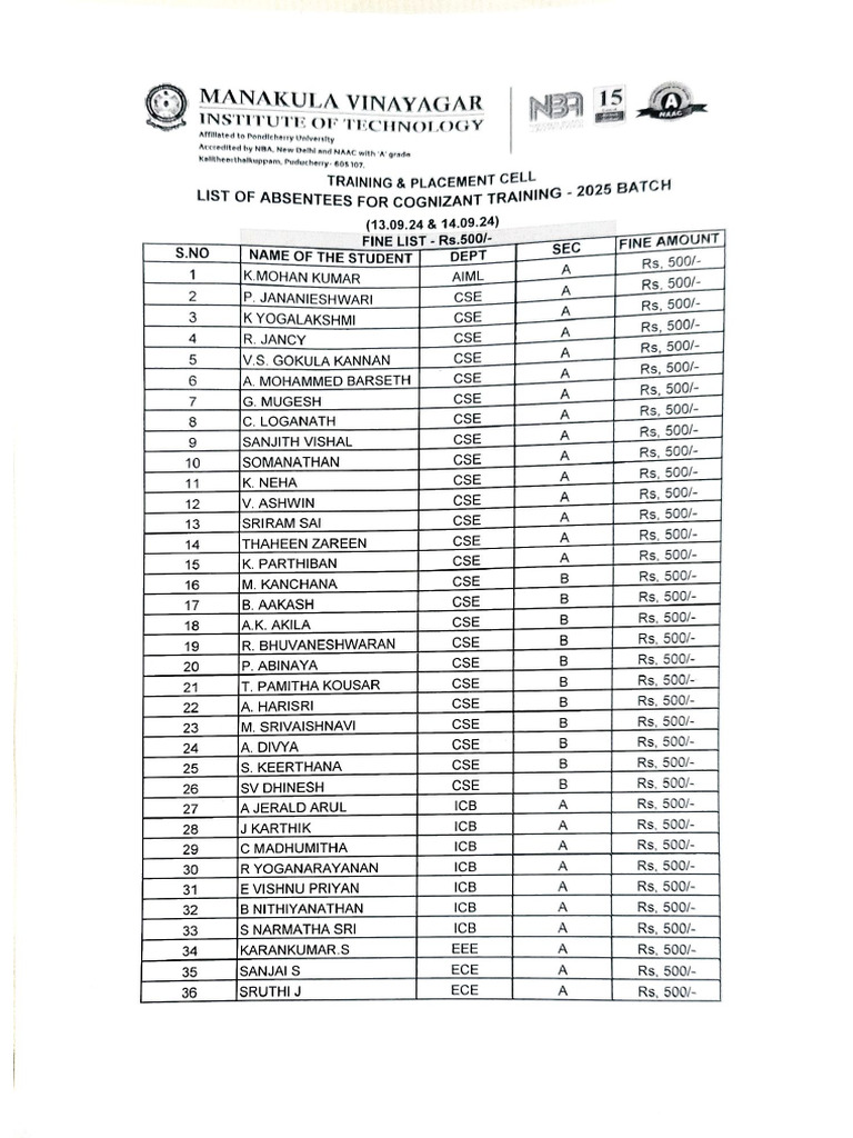 Absentees List-1 | PDF