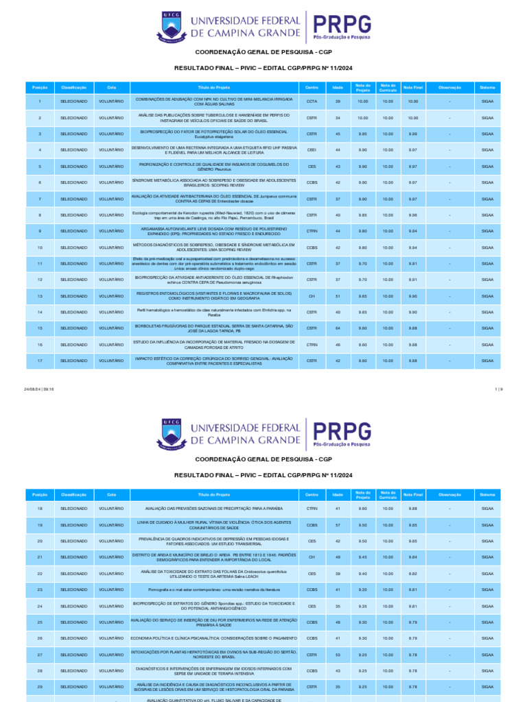 Resultado Final - Pivic Publicado | PDF