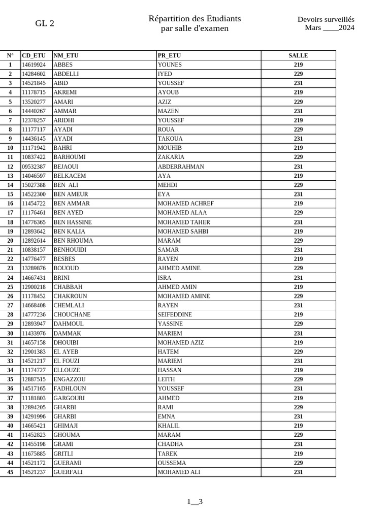 GL2 Répartition Des Etudiants Par Salle D'examen: Devoirs Surveillés Mars - 2024 | PDF