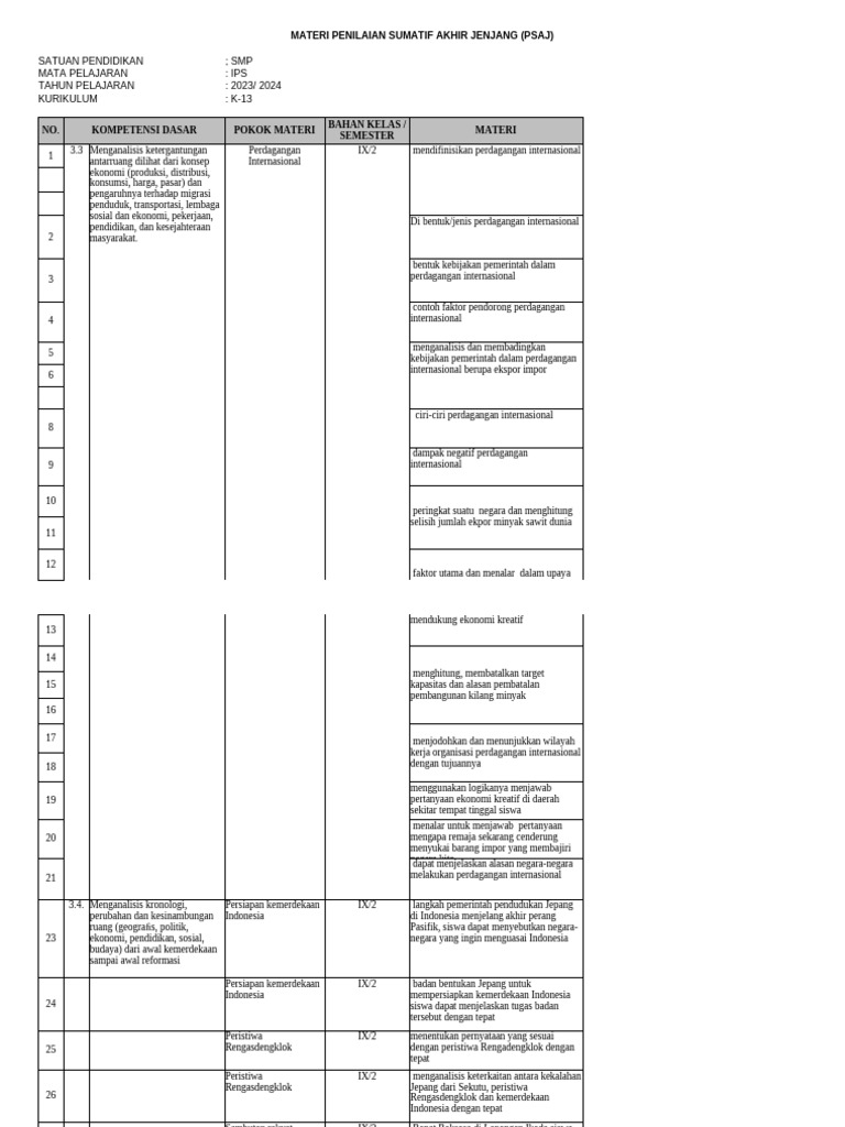 Materi Psaj 20224 | PDF