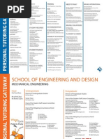Brunel University Campus Map | PDF | Transport Infrastructure | Transport