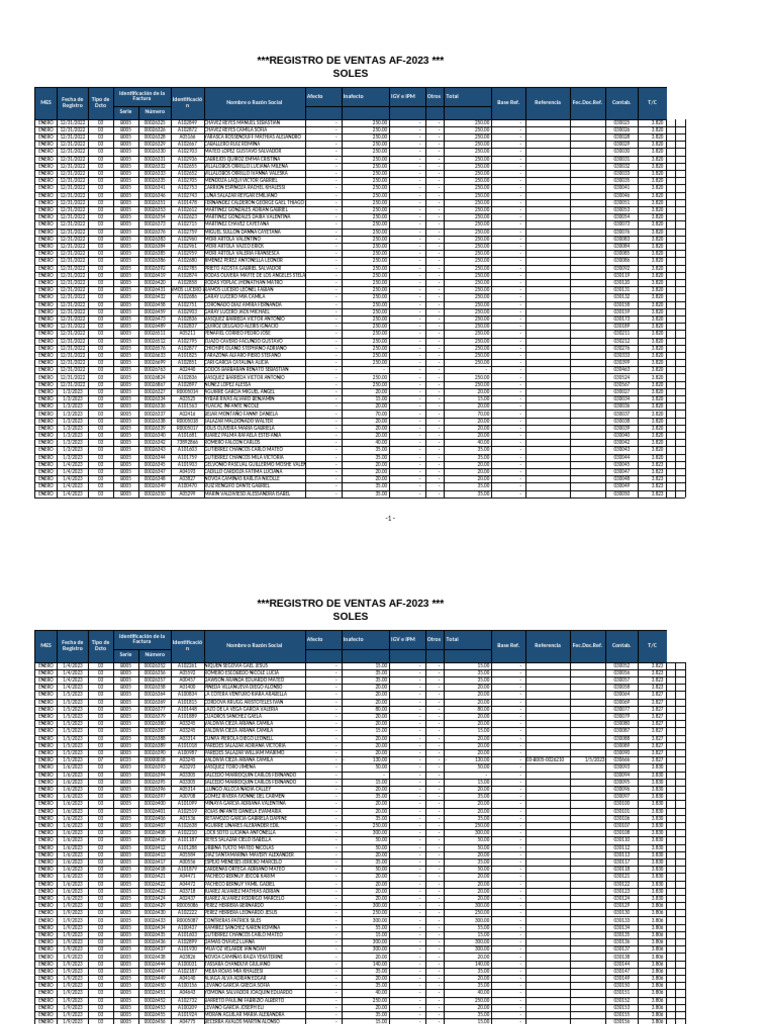 Prueba Cumplimiento Ventas | PDF