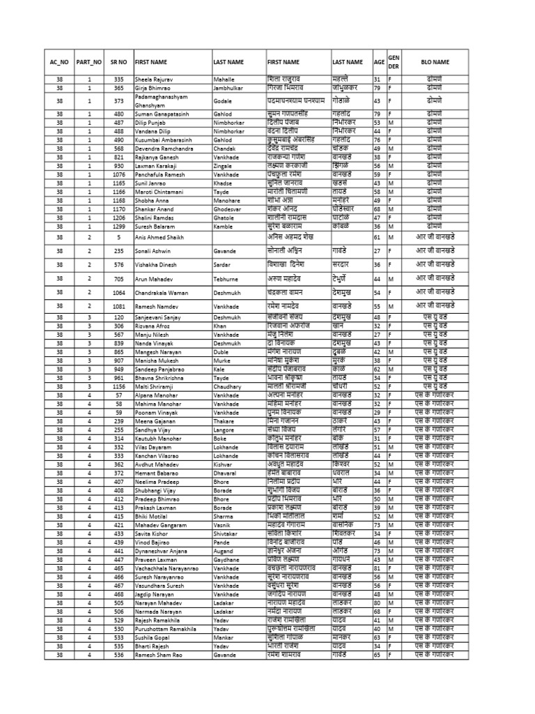 Ac - No Part - No SR No First Name Last Name First Name Last Name AGE ...