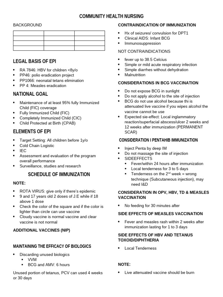 COMMUNITY HEALTH NURSING 2 | PDF