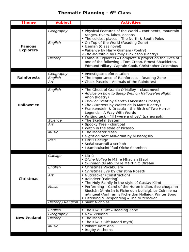 Thematic Planning Â 6th Class | PDF