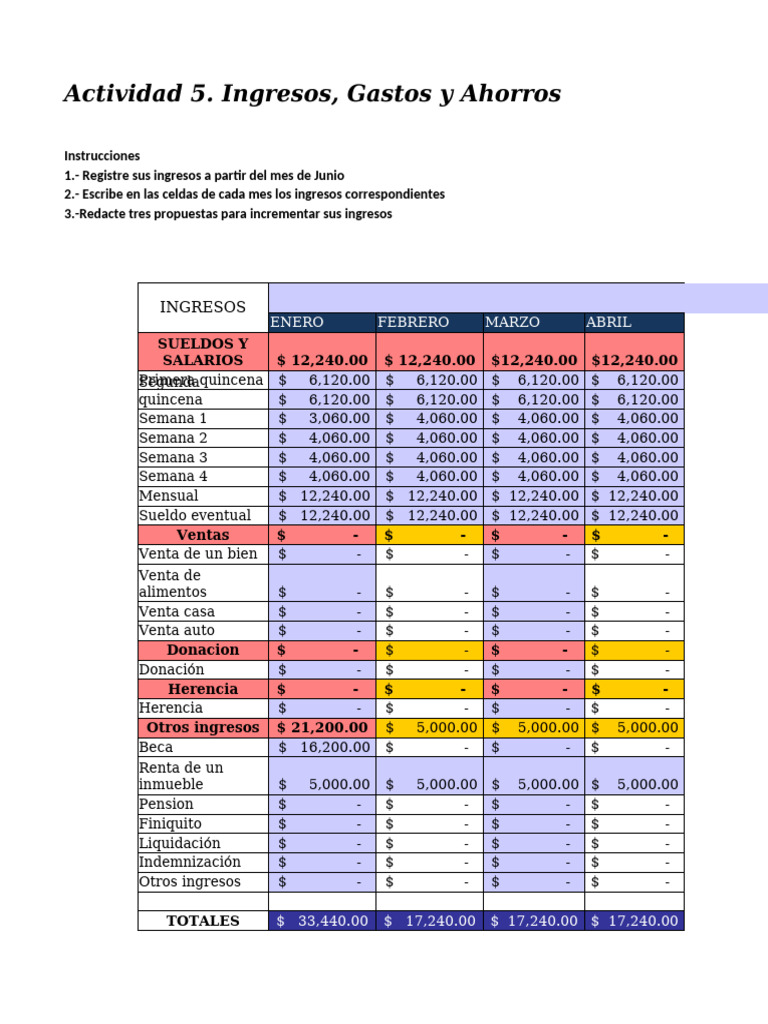 Actividad 5. Ingreso, Gasto y Ahorro | PDF