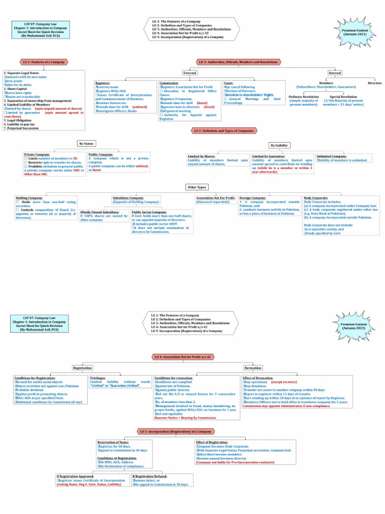 Claw Mind Maps | PDF