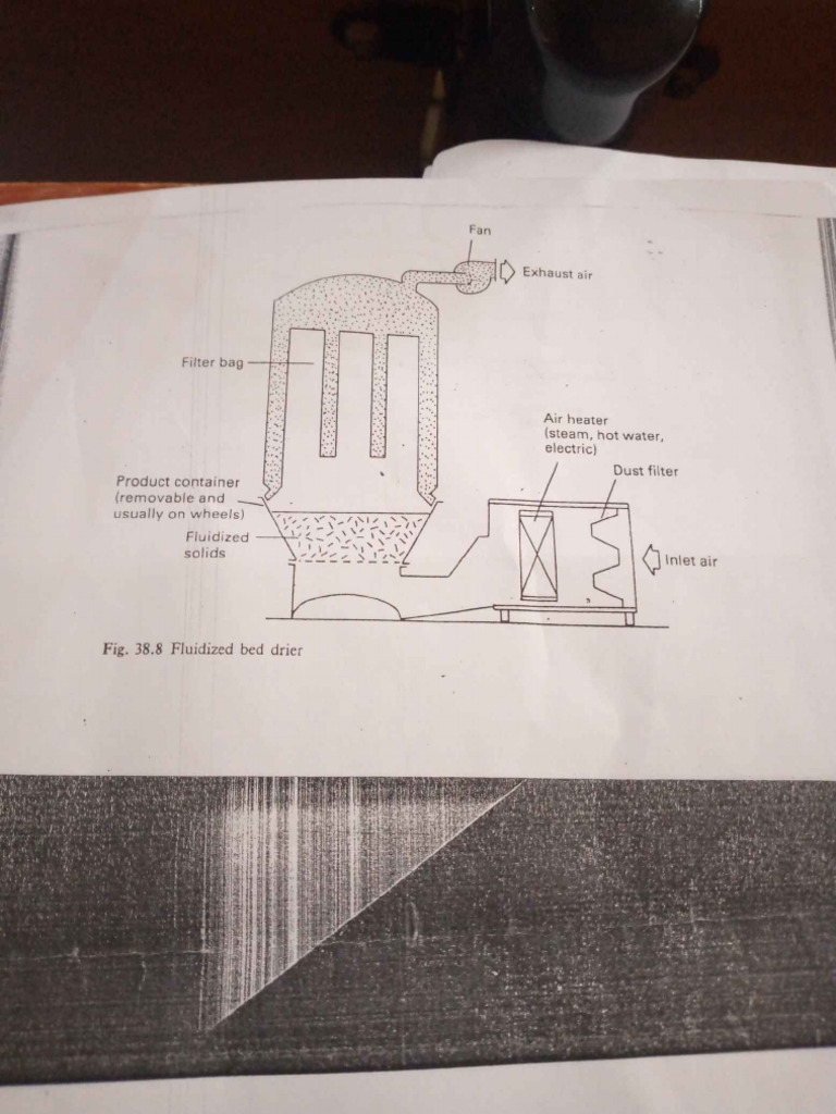 Diagram On Drying PTI 213 | PDF