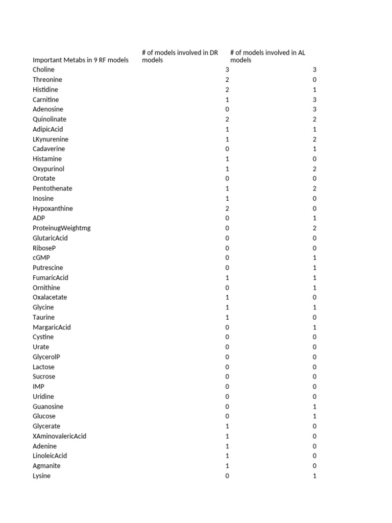 Supplementary Data 5 - RF - MR - Overlap | PDF