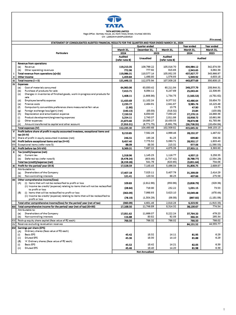 Tata Motors Ratios | PDF