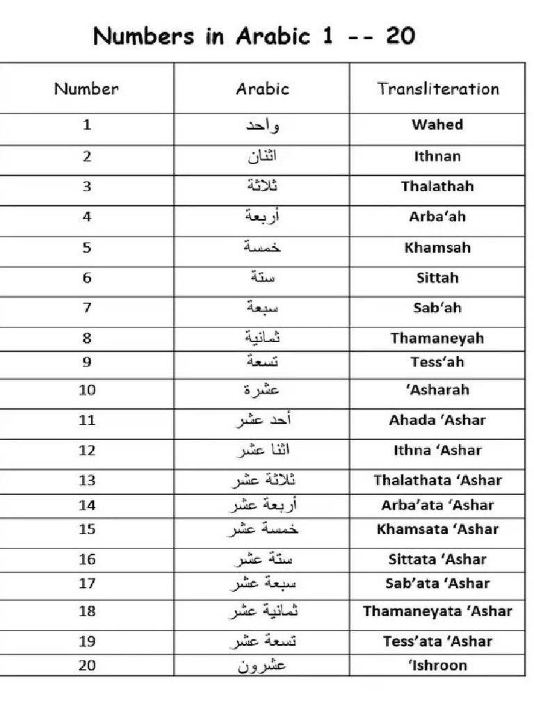 Arabic Numbers | PDF