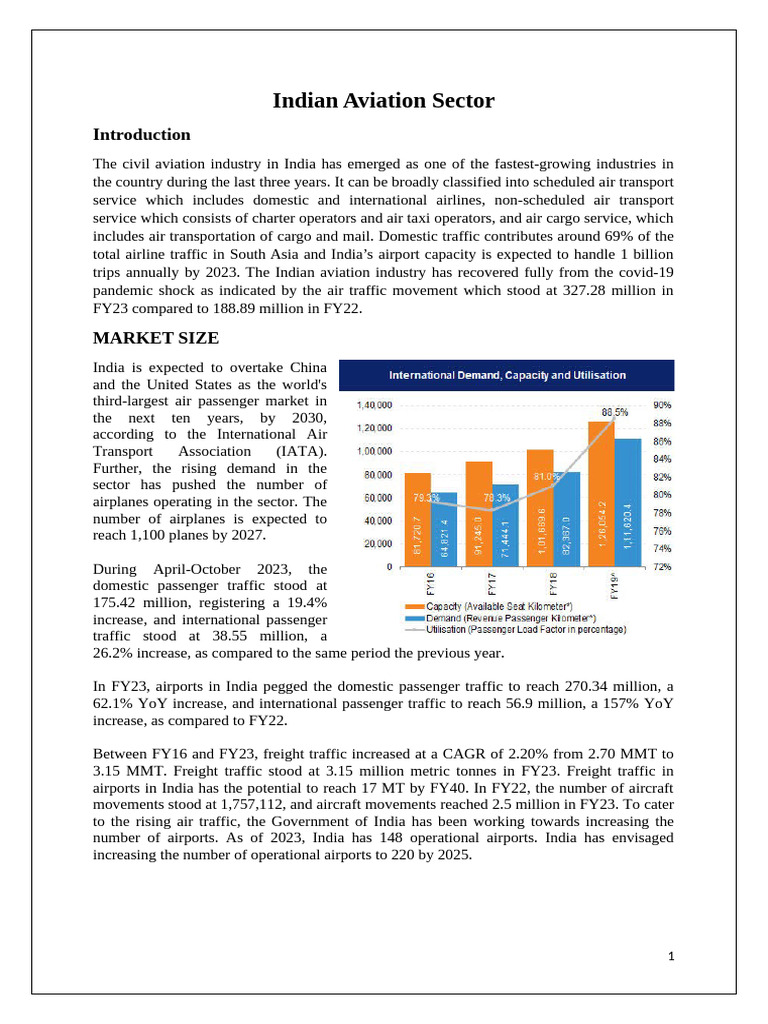 Indian Aviation Sector | PDF